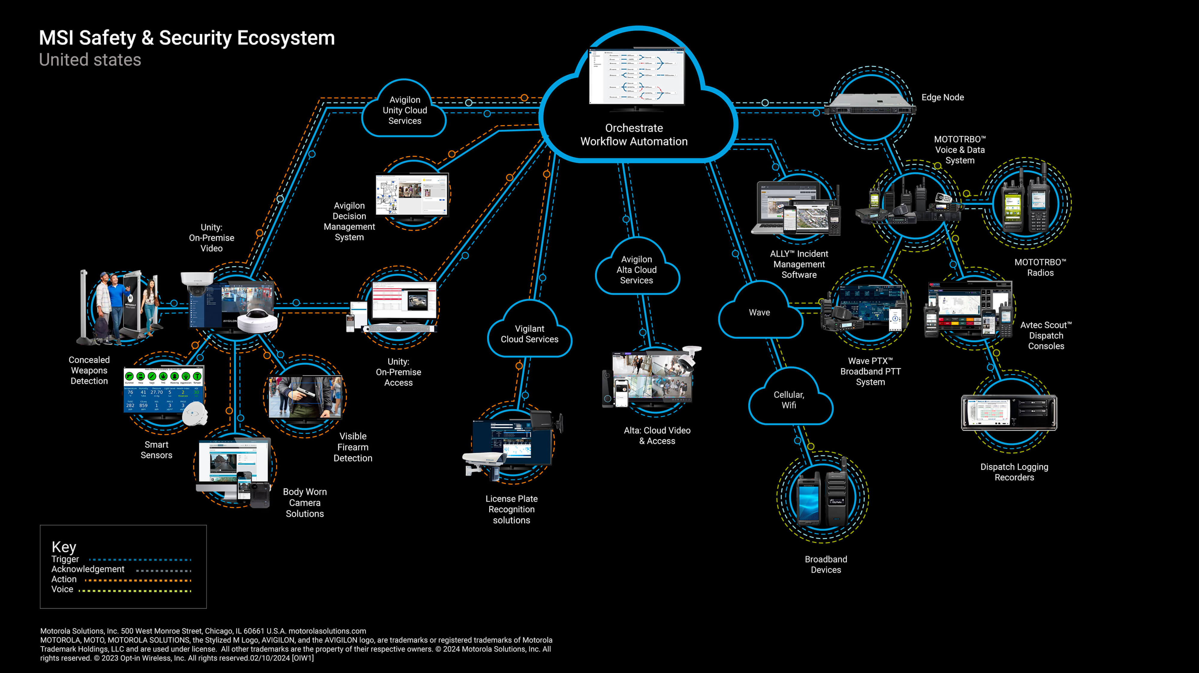 Safety & Security Ecosystem SEI Wireless Solutions, Plantation, Florida